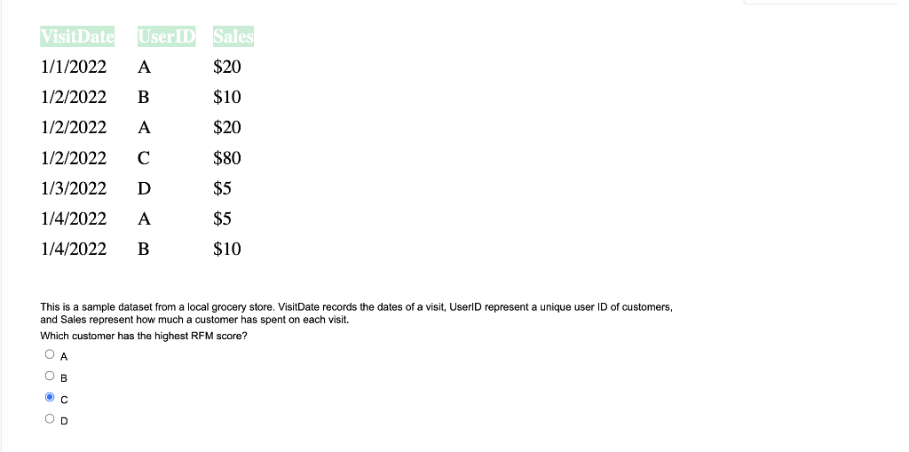 Solved This is a sample dataset from a local grocery store. | Chegg.com