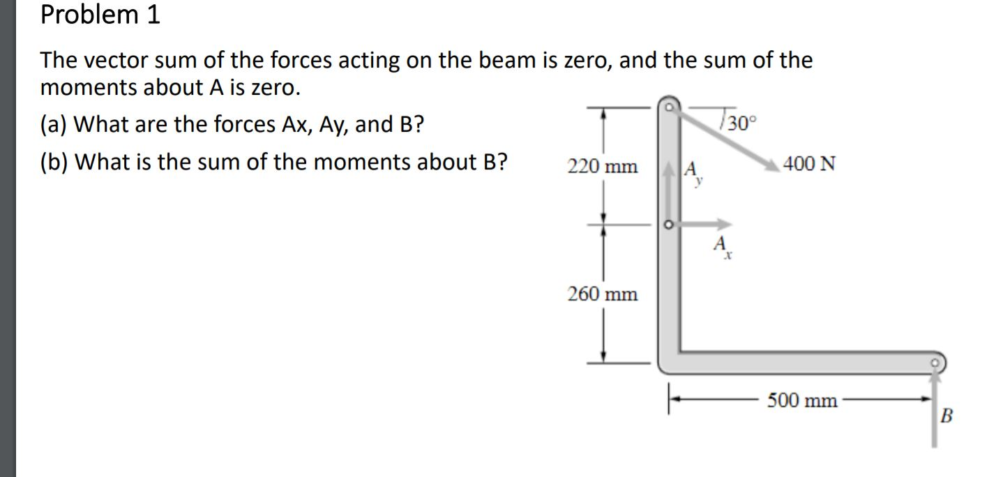 Solved Problem 1 The vector sum of the forces acting on the | Chegg.com