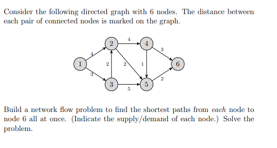 Solved Consider the following directed graph with 6 nodes. | Chegg.com
