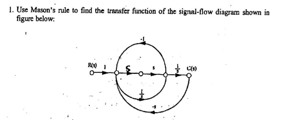 Solved 1. Use Mason's rule to find the transfer function of | Chegg.com