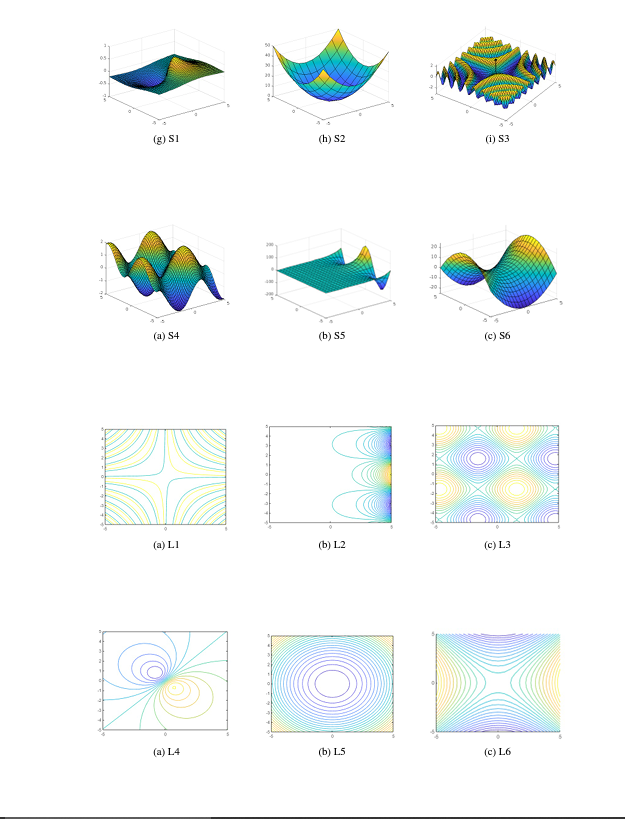 Solved Associate each of the following functions with their | Chegg.com