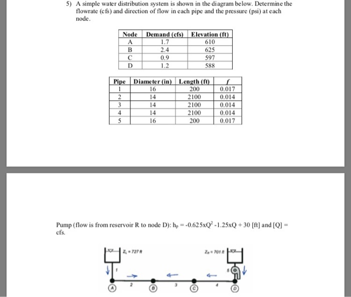A simple water distribution system is shown in the | Chegg.com