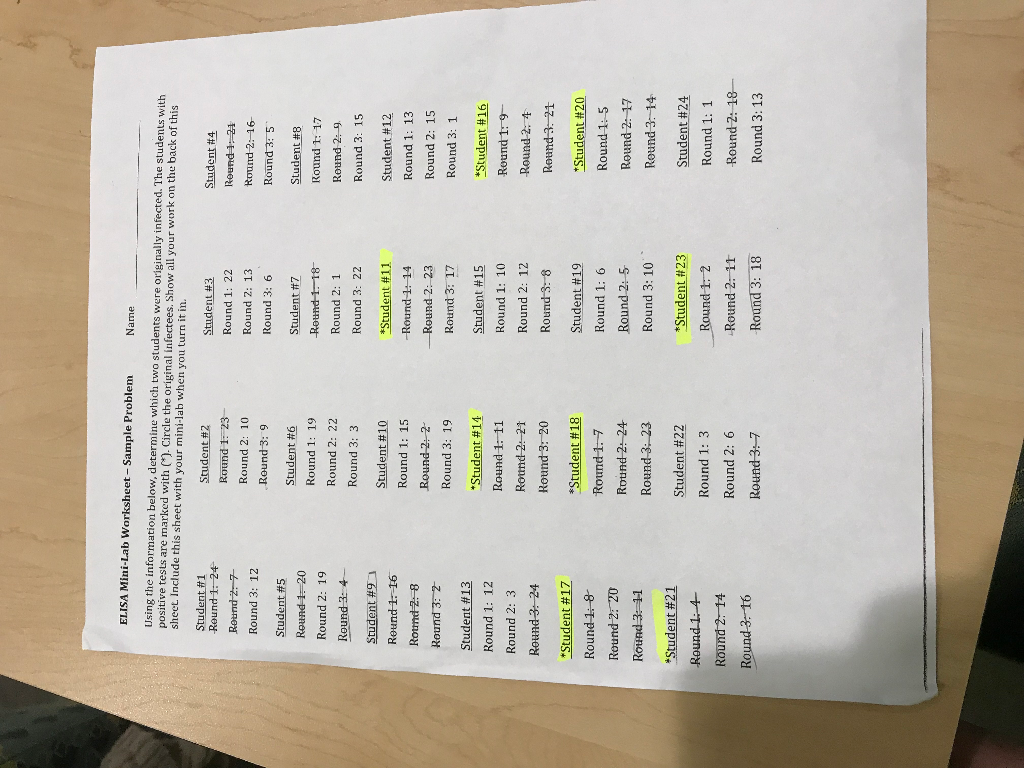ELISA Mini-Lab Worksheet - Sample Problem Name Using | Chegg.com