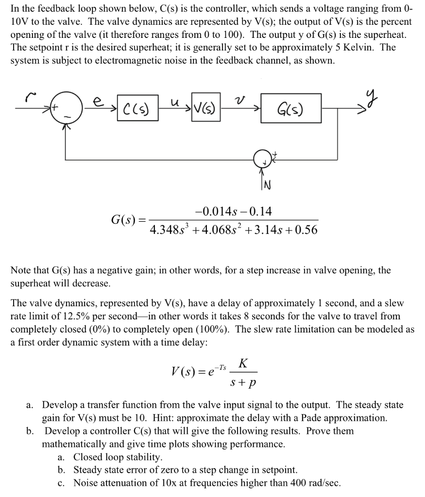 Solved In the feedback loop shown below, C(s) is the | Chegg.com