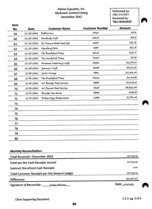 Alpine Cupcakes, Inc. Audit Case Assignments 3. Based | Chegg.com
