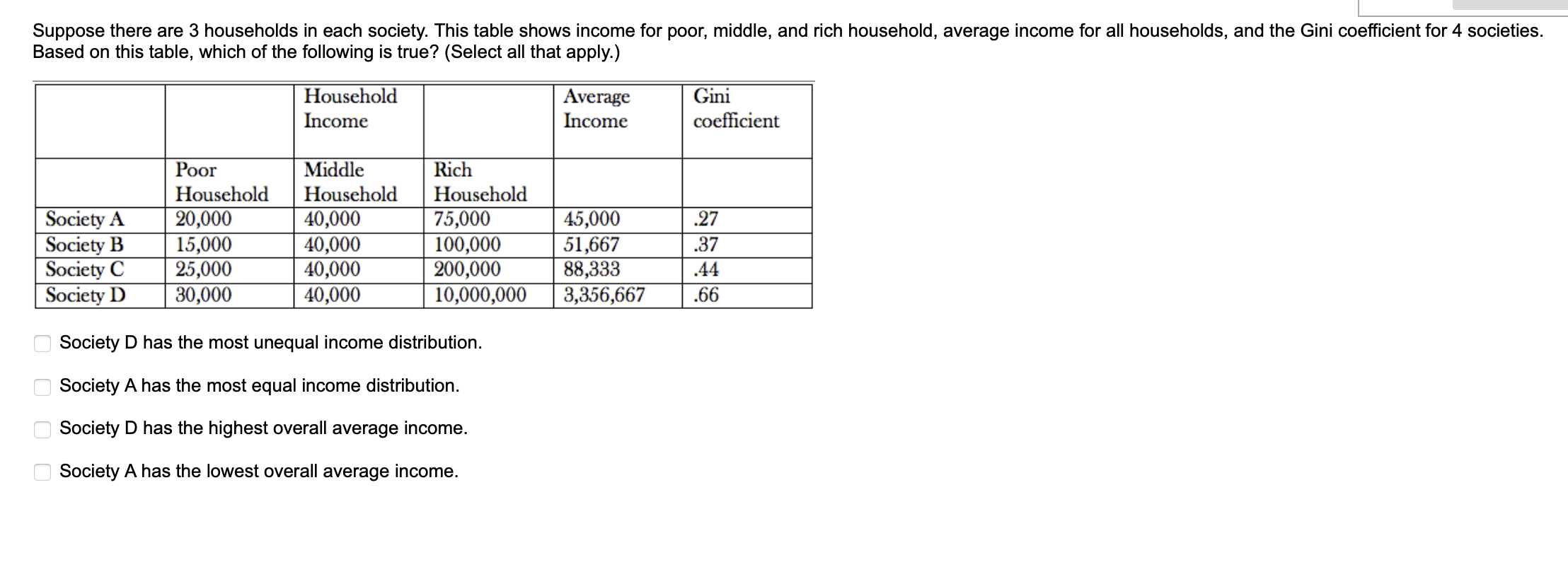 Solved Society D has the most unequal income distribution. | Chegg.com