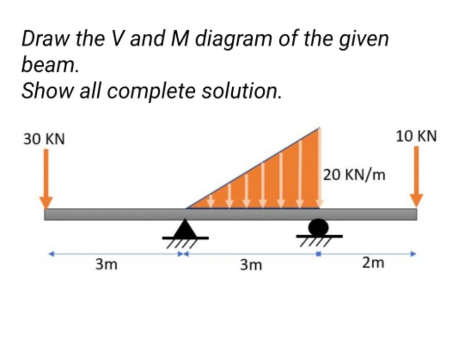 Solved Draw the V and M diagram of the given beam. Show all | Chegg.com