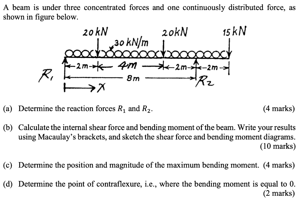 Solved A beam is under three concentrated forces and one | Chegg.com