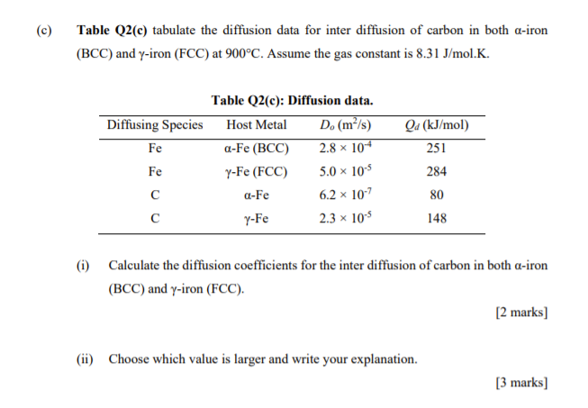 Solved (c) Table Q2(c) tabulate the diffusion data for inter | Chegg.com