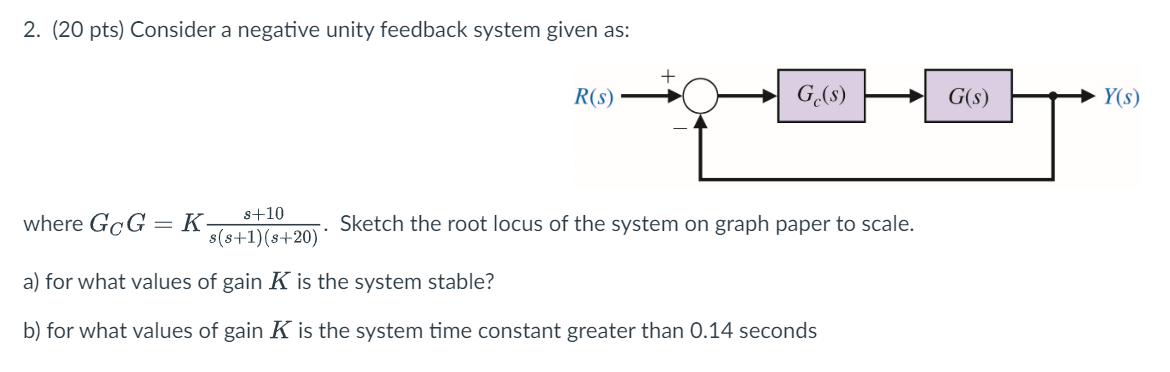 Solved (20 pts) ﻿Consider a negative unity feedback system | Chegg.com