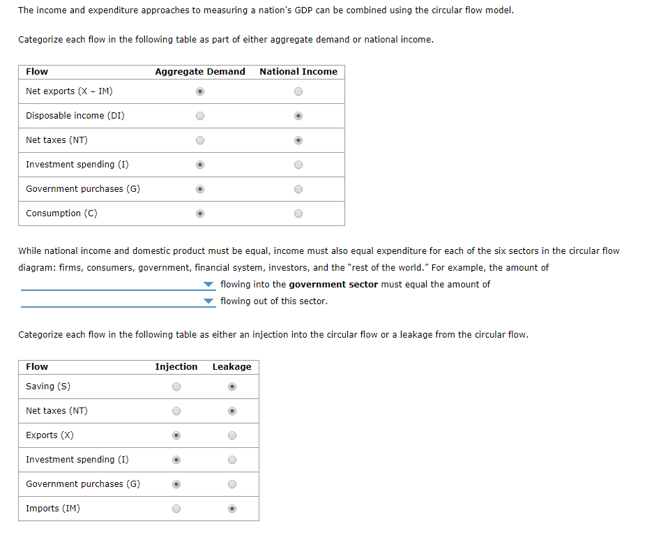 Solved The income and expenditure approaches to measuring a | Chegg.com