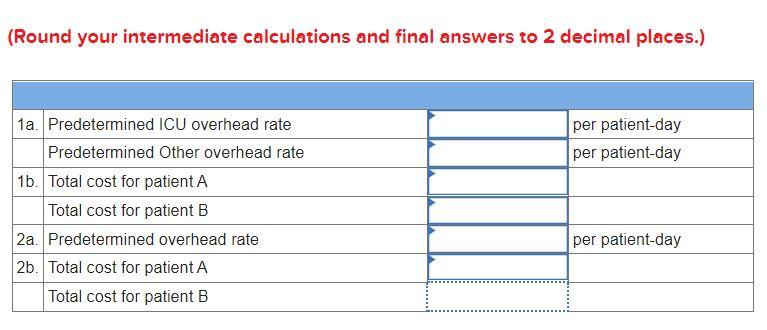 Solved Estimated number of patient-days Estimated fixed | Chegg.com