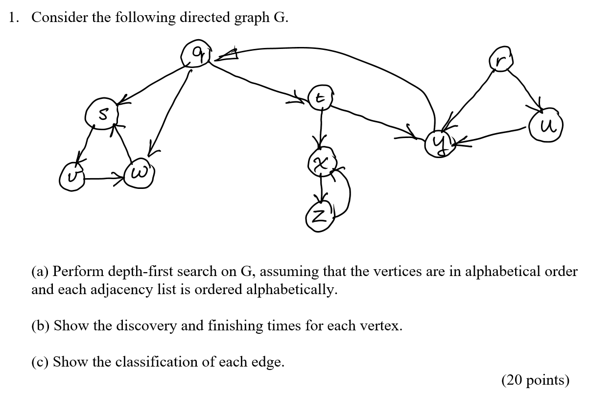 Solved 1. Consider the following directed graph G. u w (a) | Chegg.com