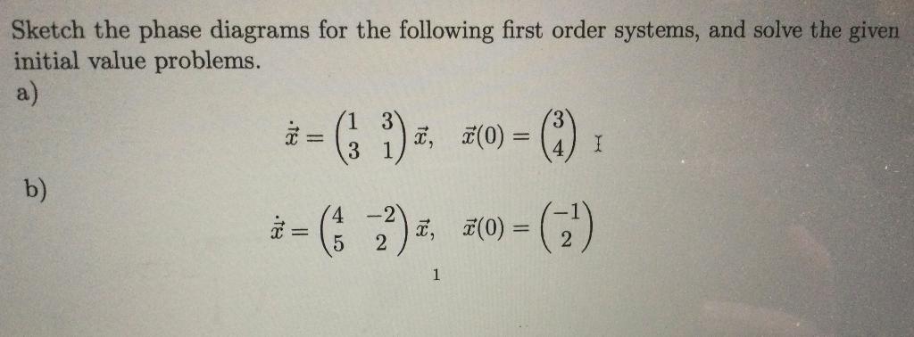 Solved Sketch the phase diagrams for the following first | Chegg.com