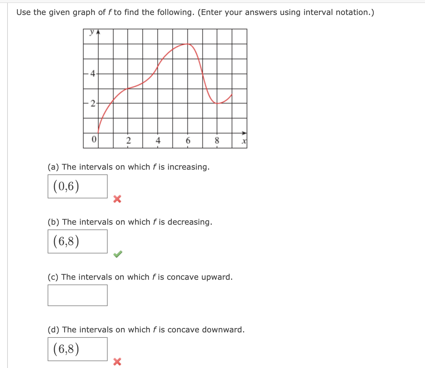 Solved Use the given graph of f to find the following. | Chegg.com