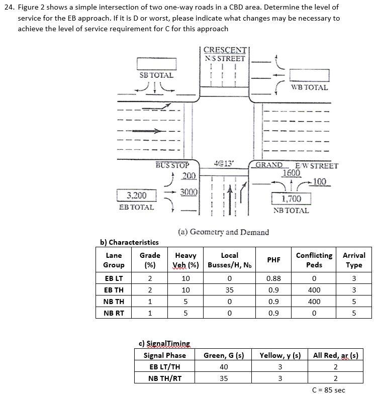 Solved 24. Figure 2 shows a simple intersection of two | Chegg.com