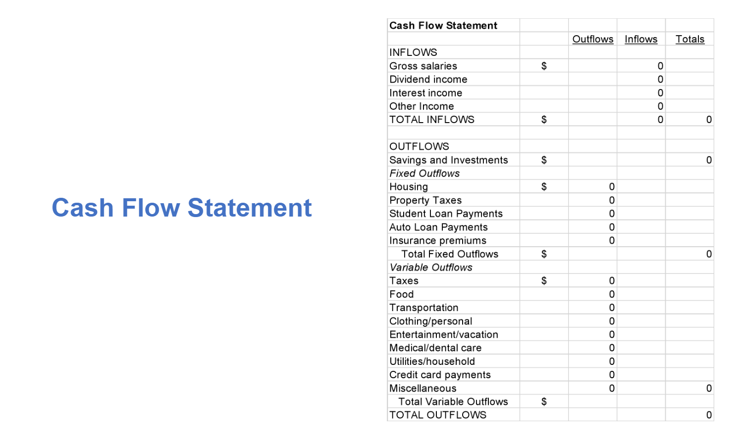 Solved Cash Flow Statement Based on current income and | Chegg.com