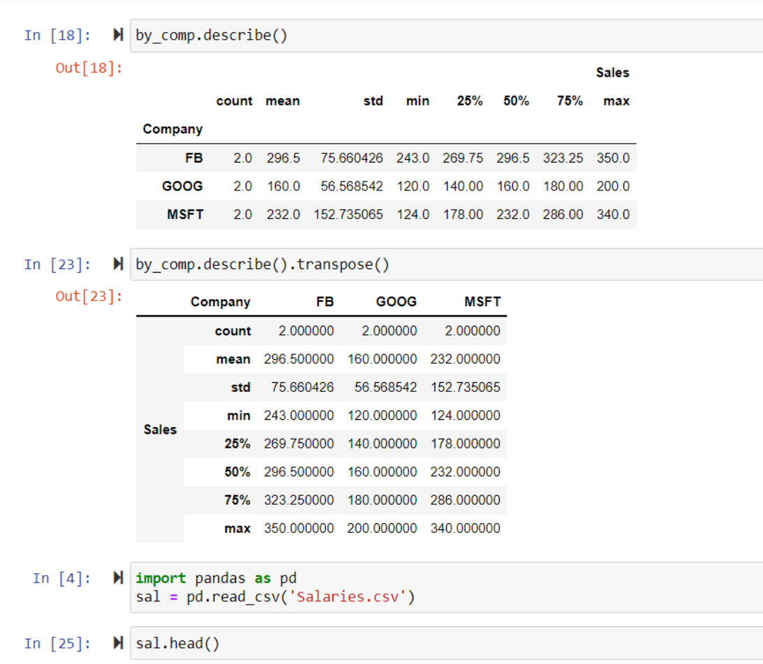 Solved H # Groupby import pandas as pd data ={ 'Company': | Chegg.com