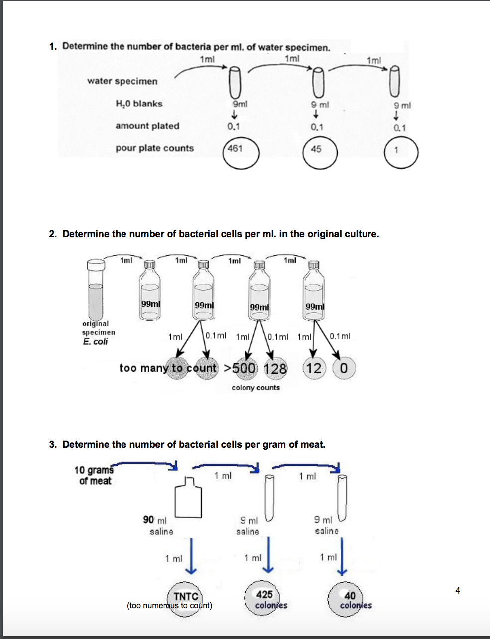 Solved 1. Determine the number of bacteria per ml. of water | Chegg.com