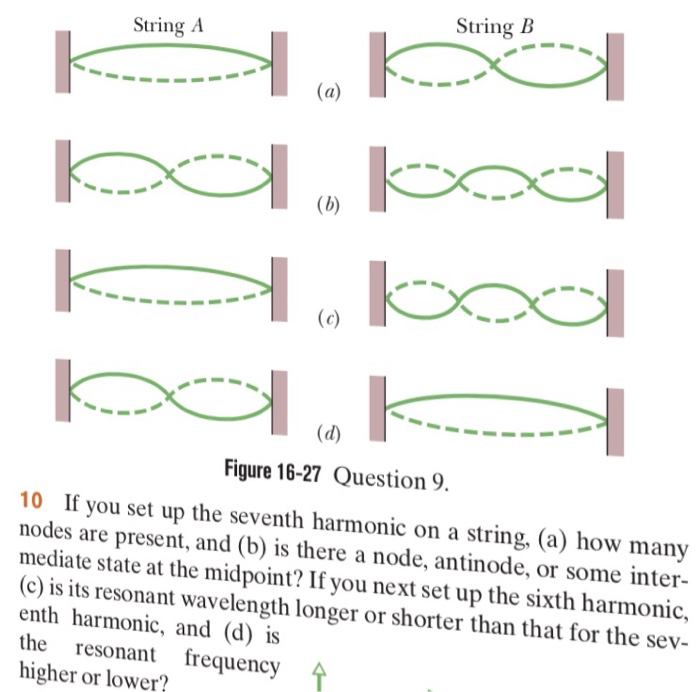 Solved String B String A Figure 16-27 Question 9. 10 If you | Chegg.com