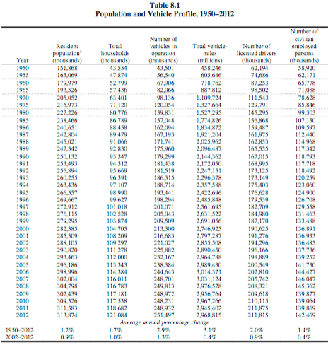 Solved a) b) Write out the IPAT equation and define each | Chegg.com