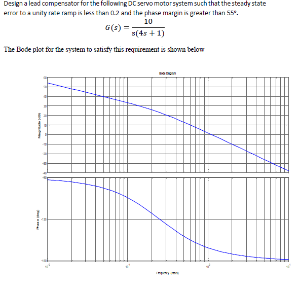 Solved From The Bode Plot Below Identify If A Lead Or Lag 0790