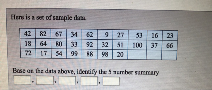 Solved The five number summary of a dataset was found to be: | Chegg.com