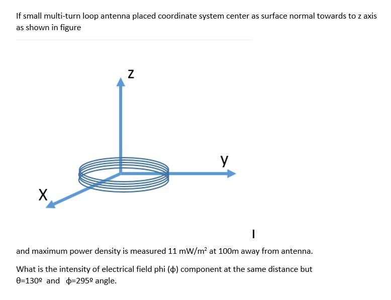 If small multi-turn loop antenna placed coordinate | Chegg.com