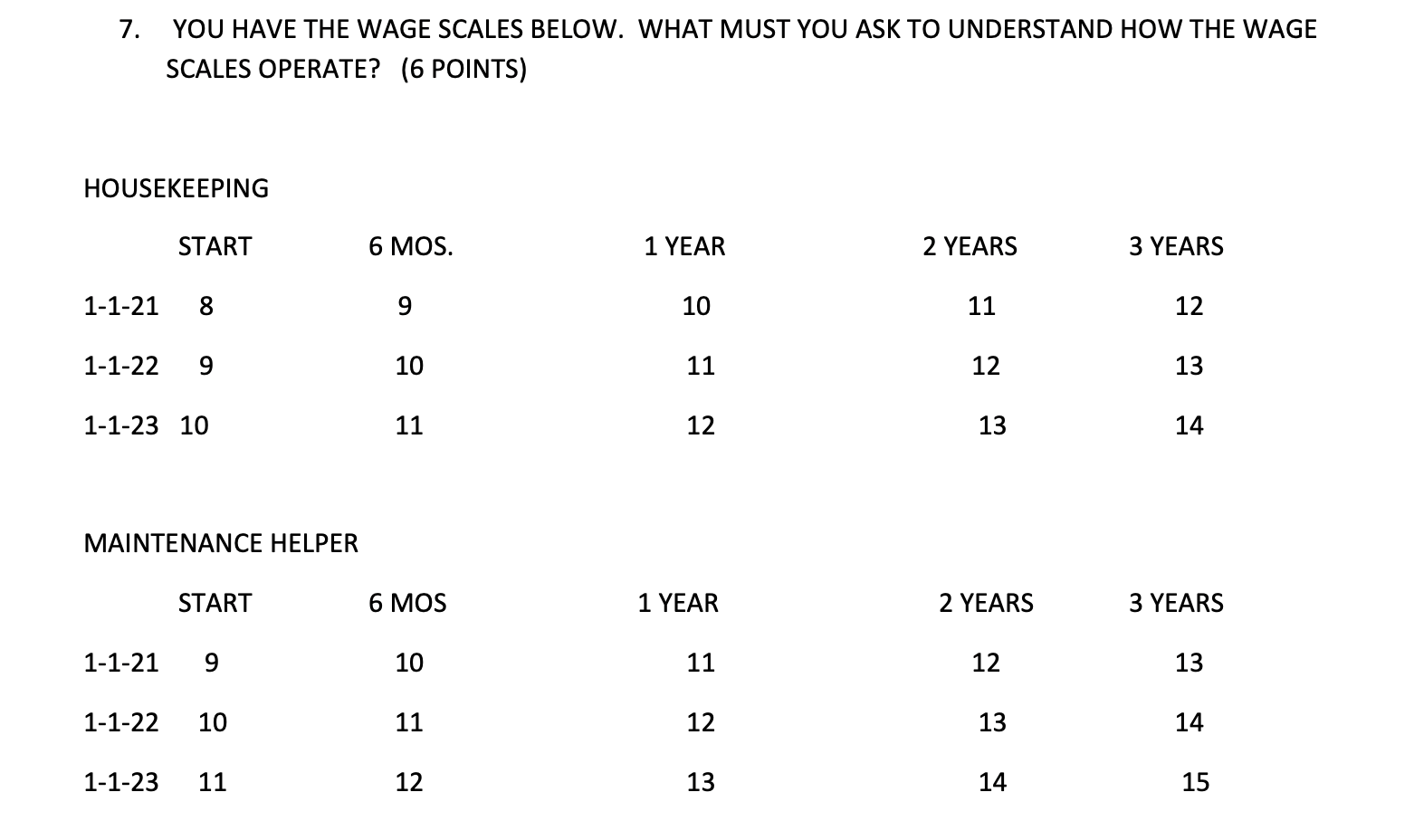 Solved 7. YOU HAVE THE WAGE SCALES BELOW. WHAT MUST YOU ASK | Chegg.com