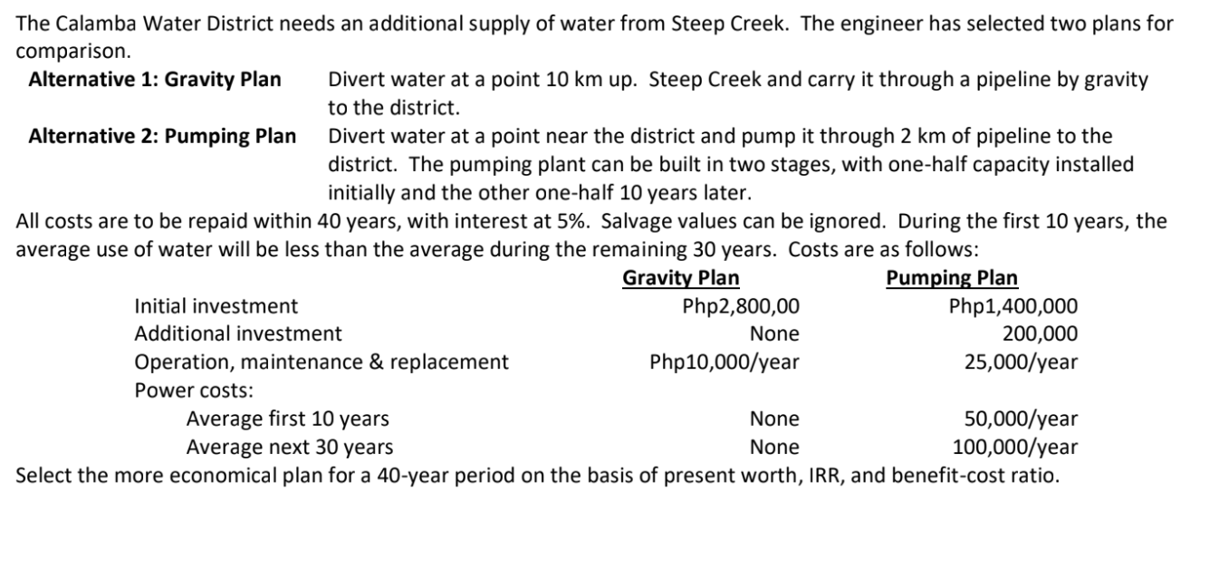 Solved The Calamba Water District needs an additional supply | Chegg.com