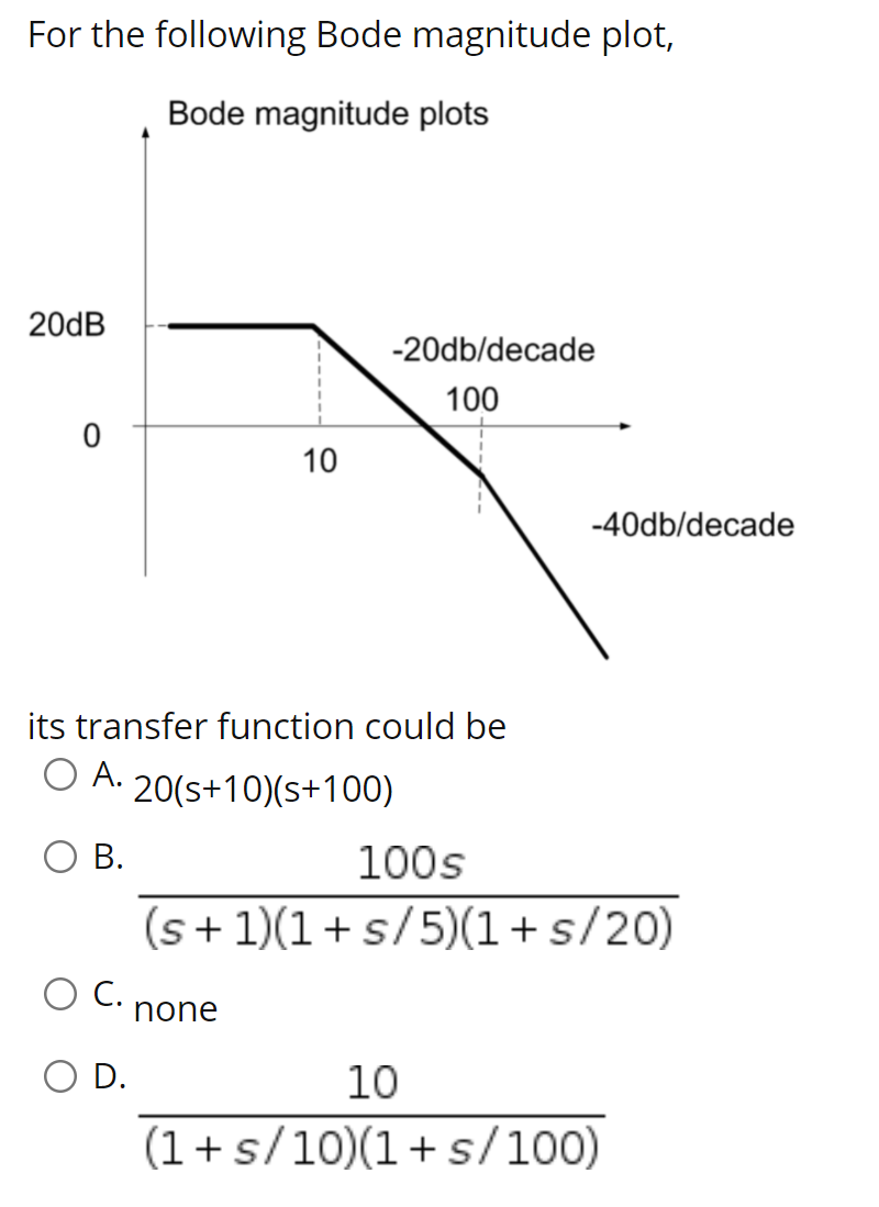 Solved For the following Bode magnitude plot, Bode magnitude | Chegg.com