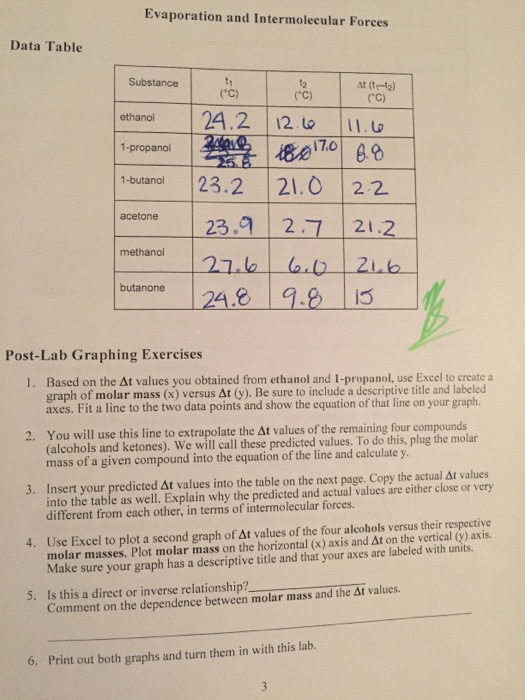 Solved Evaporation and Intermolecular Forces Data Table | Chegg.com