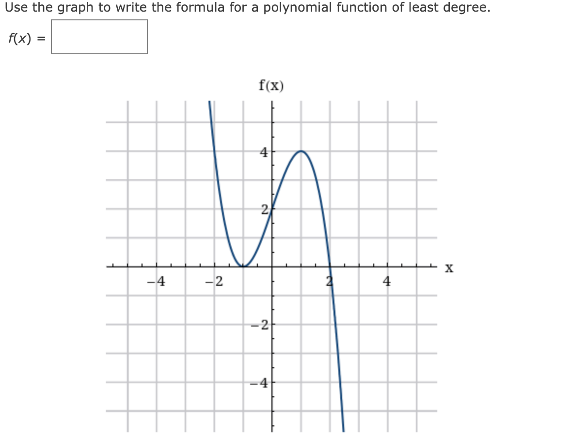 Use the graph to write the formula for a polynomial | Chegg.com