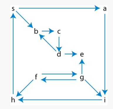 Solved Algorithm Design and Analysis - Strongly Connected | Chegg.com
