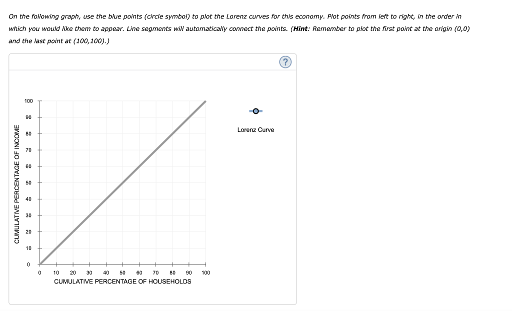 Solved 1. Working with Numbers and Graphs Q1 The following | Chegg.com