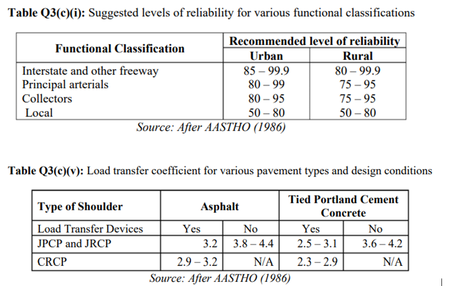 Solved ) (c) A flexible pavement of an urban highway has | Chegg.com