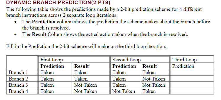 Solved DYNAMIC BRANCH PREDIC TION(2 PTS) The following table | Chegg.com