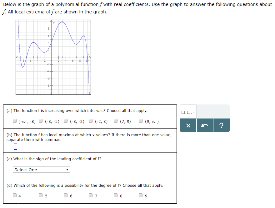 Solved Below is the graph of a polynomial function f with | Chegg.com