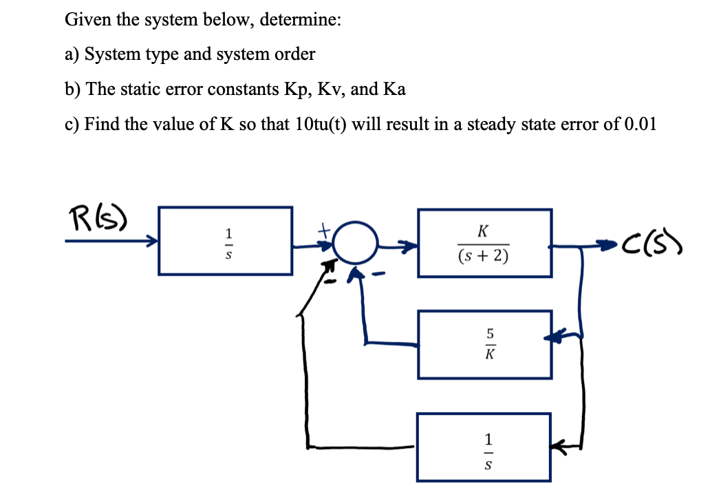 Solved Given the system below, determine: a) System type and | Chegg.com