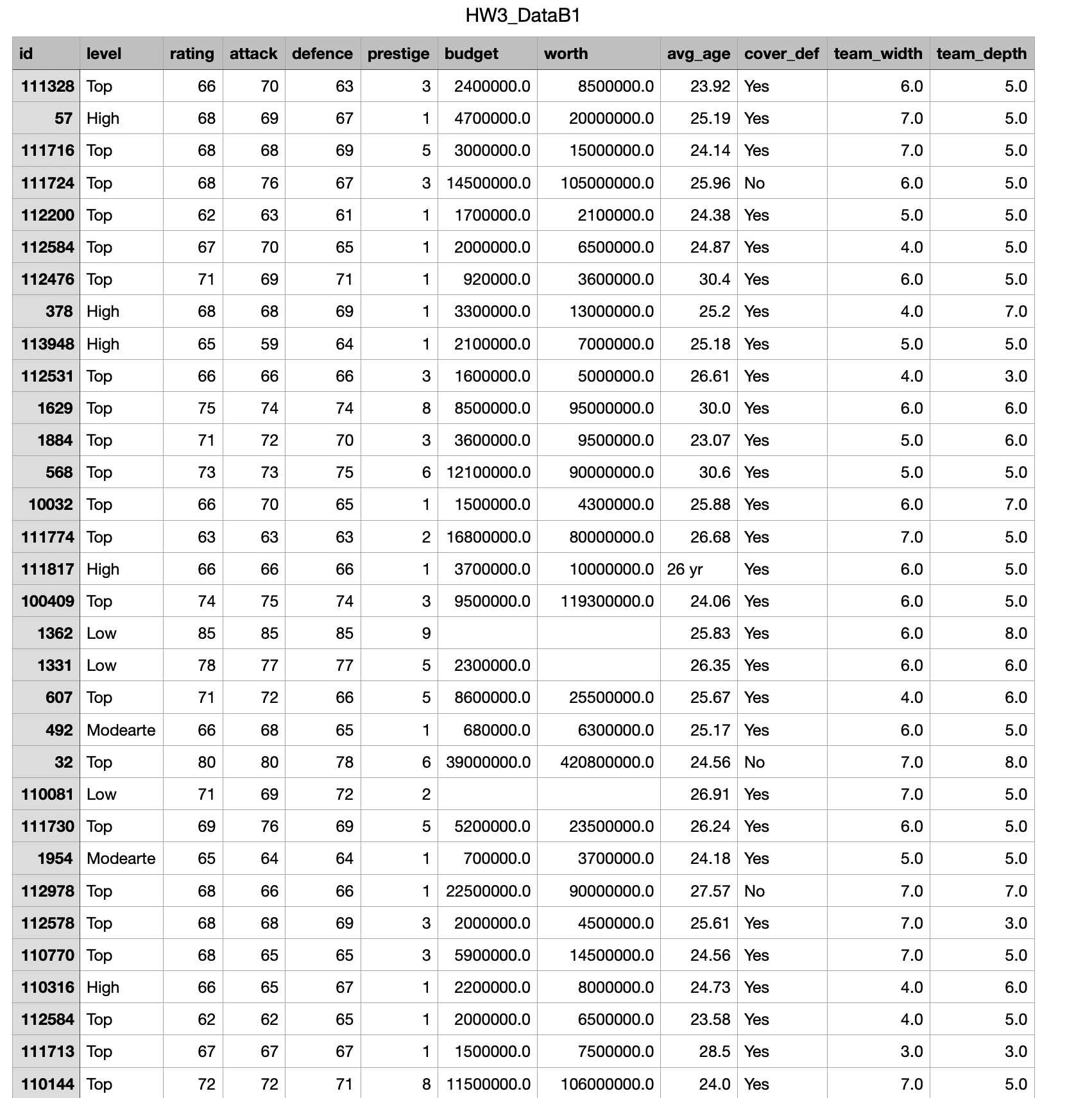 Solved Table 2. Data description Do the following tasks (in | Chegg.com