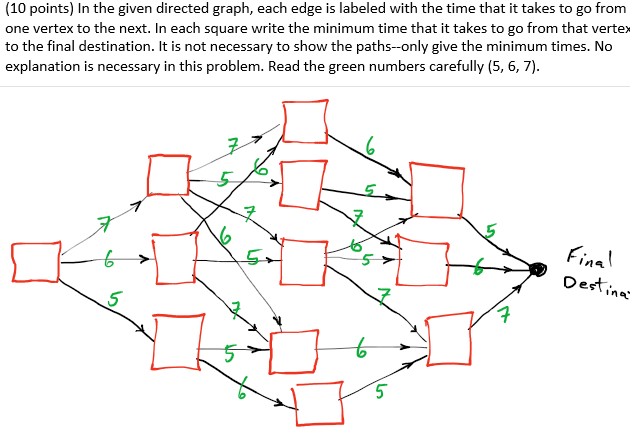 Solved (10 points) In the given directed graph, each edge is | Chegg.com