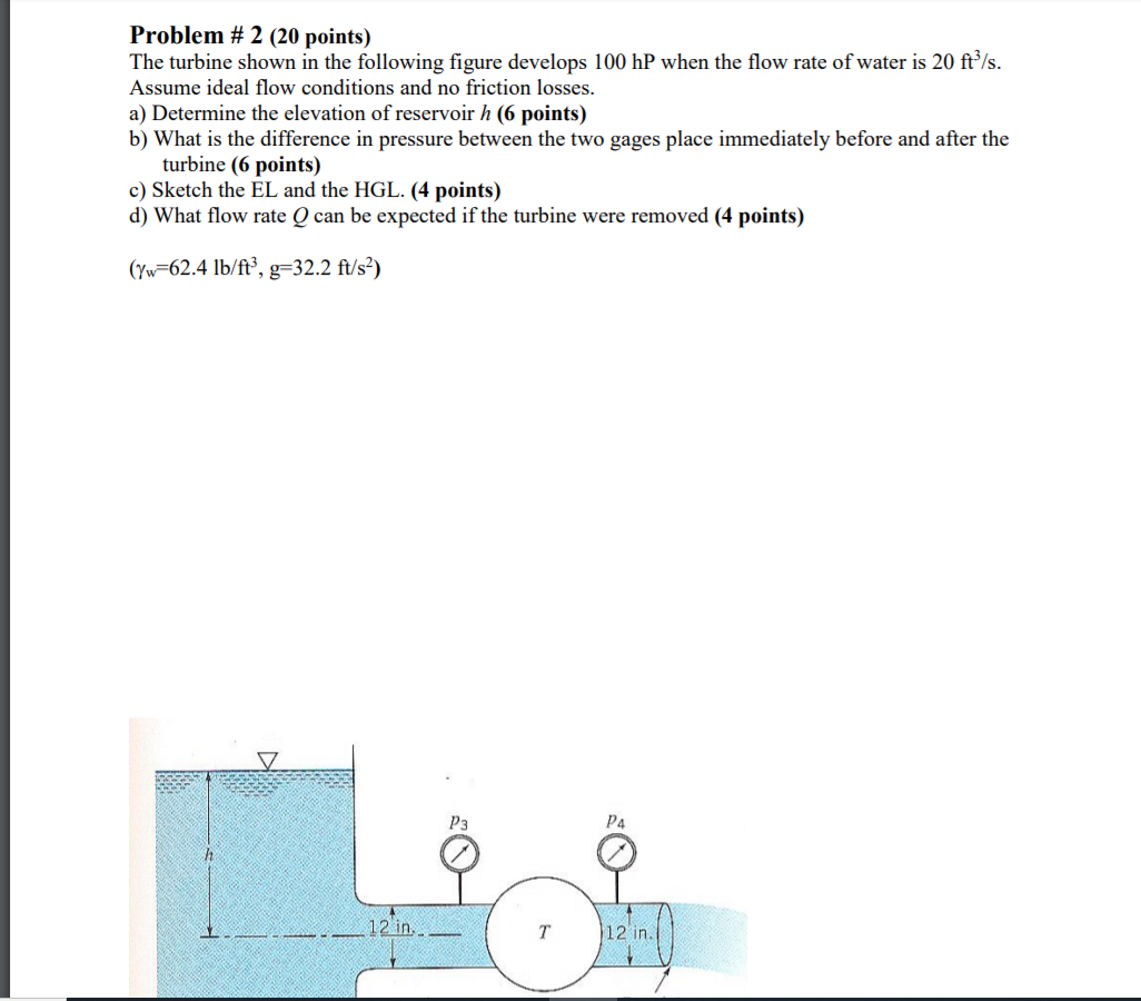 Solved Problem #2 (20 points) The turbine shown in the | Chegg.com