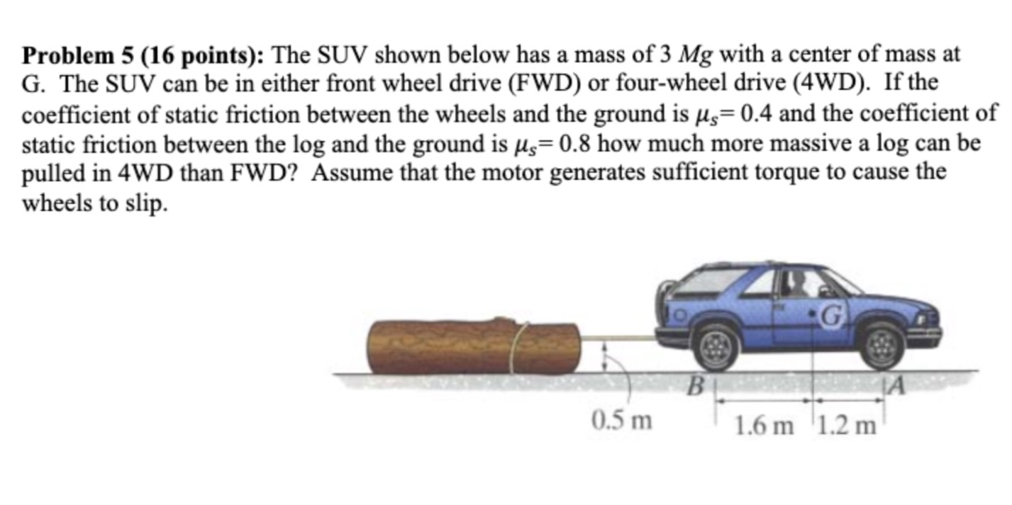 Solved Problem 5 (16 ﻿points): The SUV shown below has a | Chegg.com