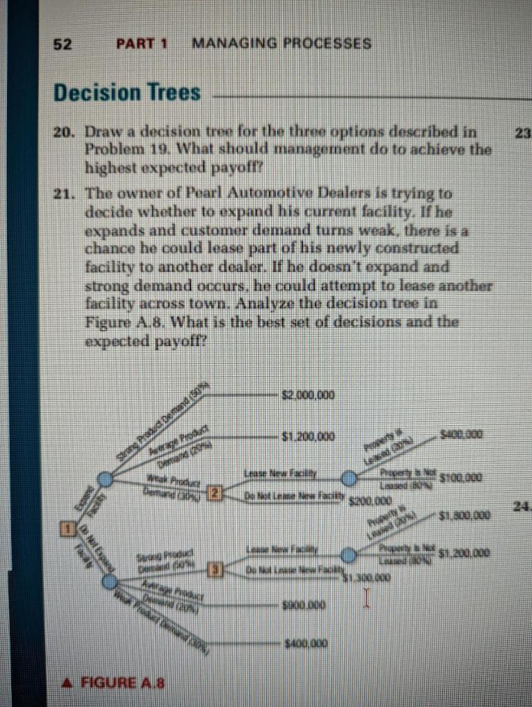 Solved 52 PART 1 MANAGING PROCESSES Decision Trees 23 20. | Chegg.com