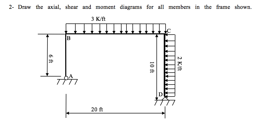 Solved 2- Draw the axial, shear and moment diagrams for all | Chegg.com