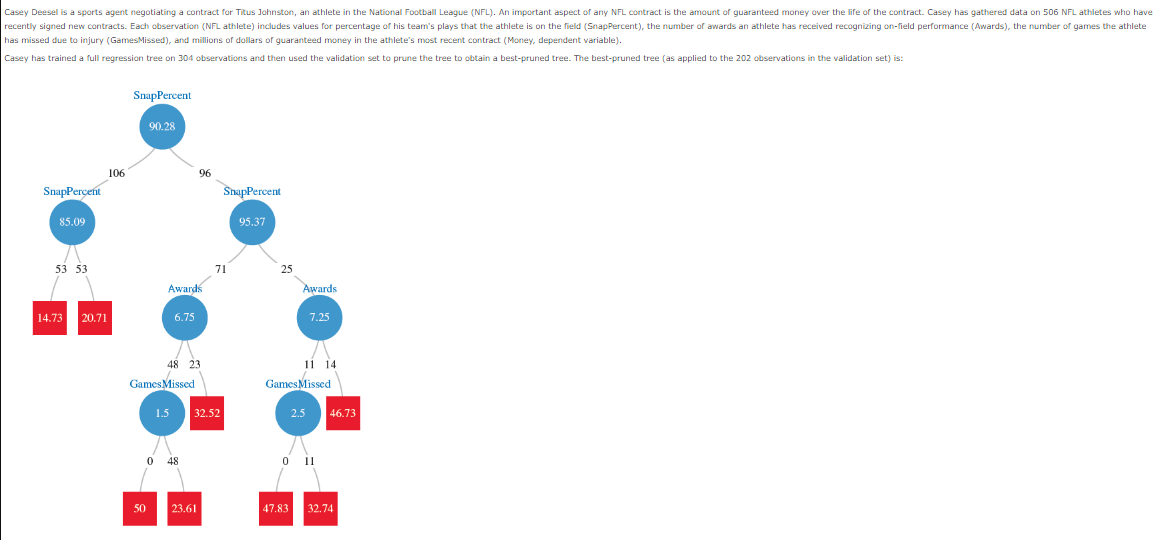 Solved (a) ﻿Titus Johnston's variable values are: | Chegg.com