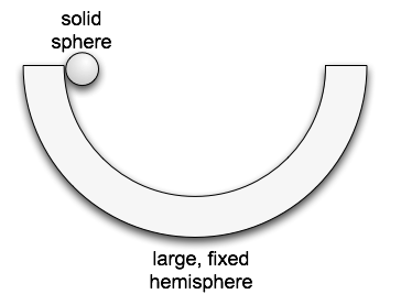 Solved A small solid sphere, with radius 0.25 cm and mass | Chegg.com
