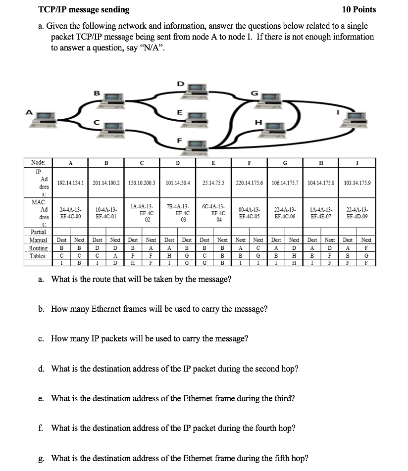 Solved TCP/IP message sending 10 Points a. Given the | Chegg.com