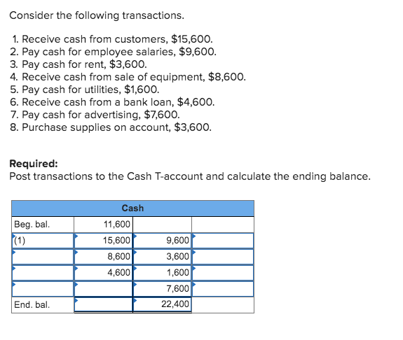 Solved Consider the following transactions. 1. Receive cash | Chegg.com