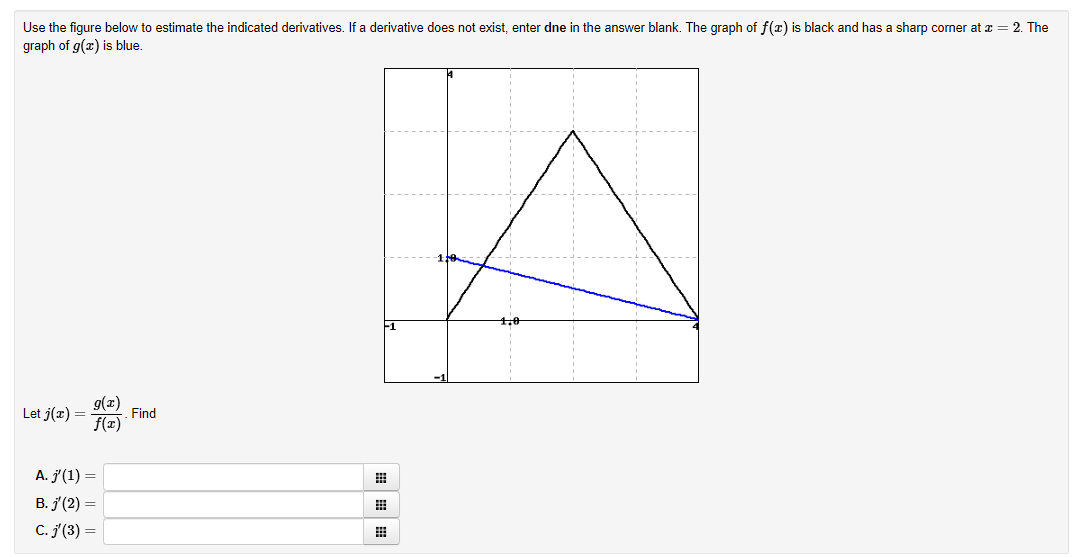 Solved Use the figure below to estimate the indicated | Chegg.com